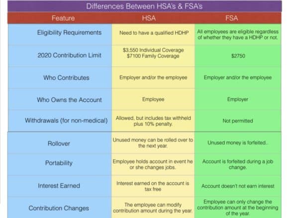 What is an HSA and How Can it Protect My Budget