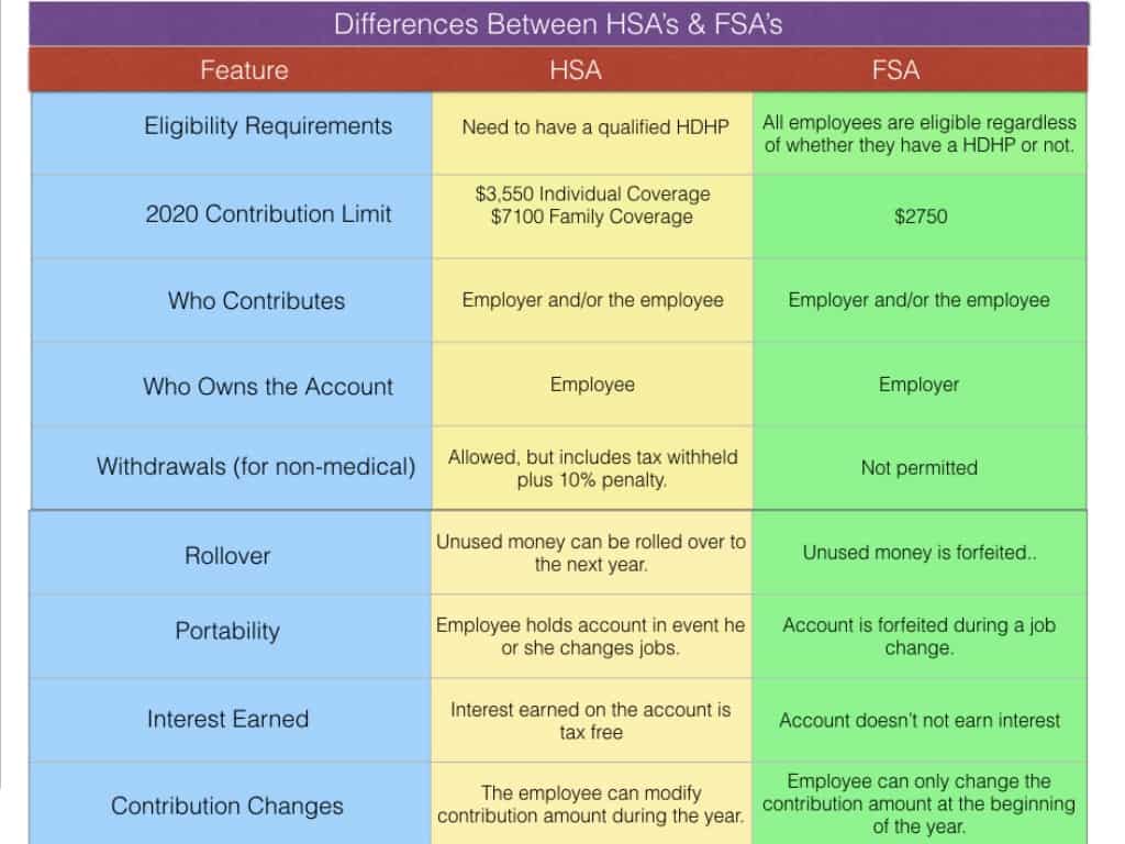 What is an HSA and How Can it Protect My Budget
